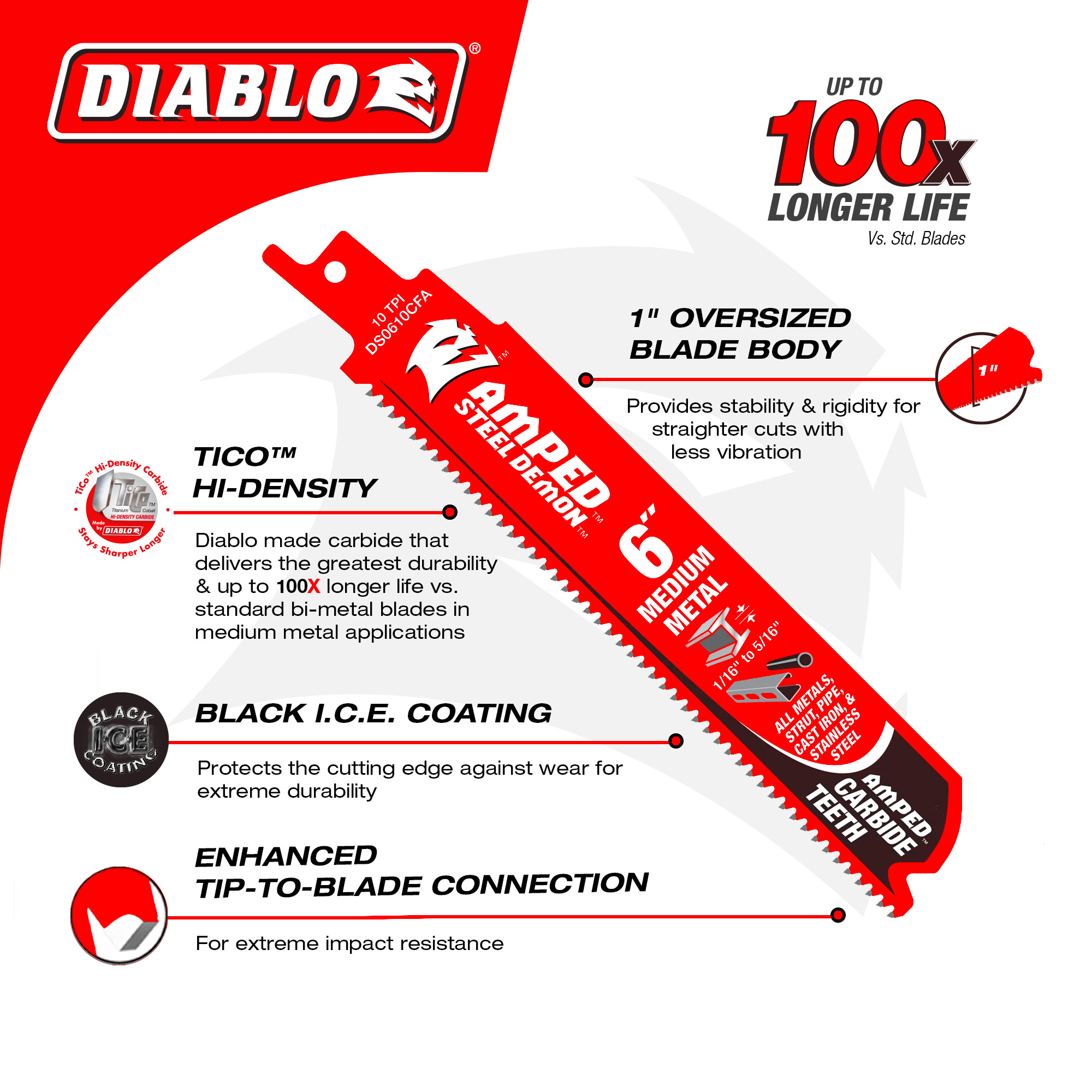 Diablo Tools - AMP UP YOUR CUTS